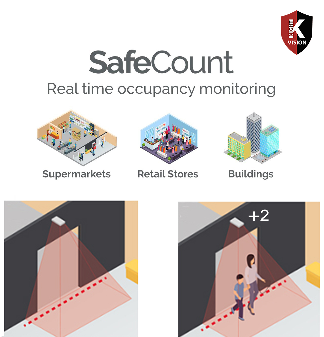 What is safecount solutions? – Knight Vision Wireless Cameras ...